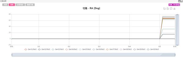 云端能源互联网仿真平台CloudPSS 4.0介绍 - 知乎