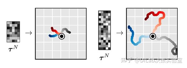 Diffusion Model + RL 系列技术科普博客（1）：Diffuser - 知乎