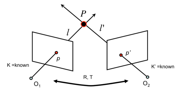 三角化那点事 - 知乎