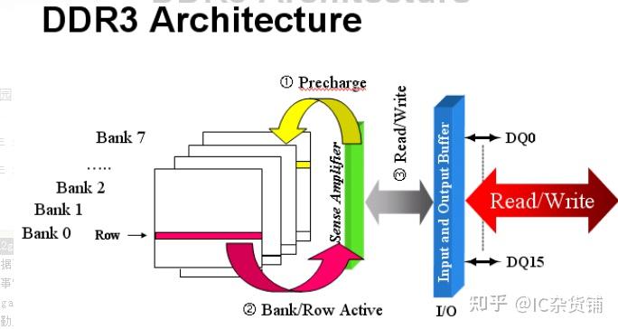 基于FPGA的DDR3设计（1）DDR3简介 - 知乎