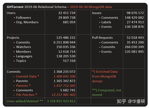 最值得推荐的8个git/github项目数据分析工具 - 知乎