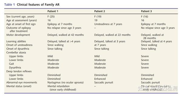 RUBCN基因总结 - 知乎