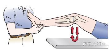 膝关节 | 特殊试验之半月板 - 知乎