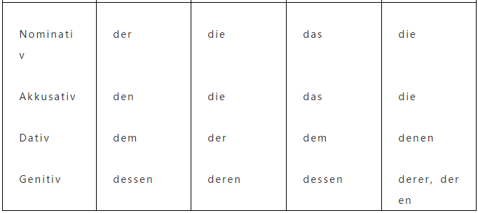 【干货】德语 der，die，das的用法，你get了吗？ - 知乎