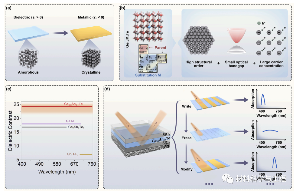 吉林大学《Acta Materialia》：可编程超表面领域取得重要进展！ - 知乎