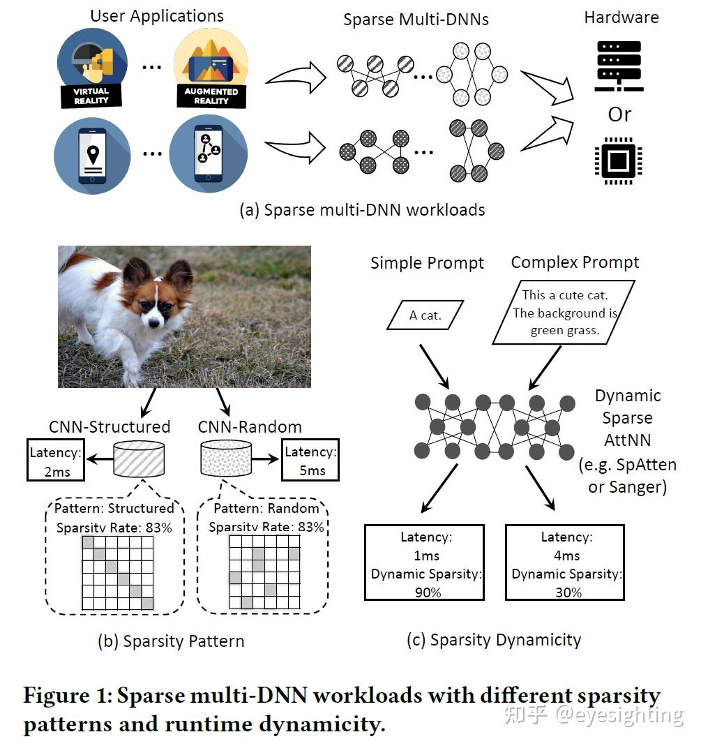 【会议论文】HPCA(高性能计算机架构)-2023论文总结 - 知乎