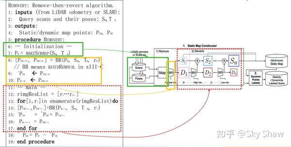 全生命周期建图与定位系统专题（三） | SLAM动态障碍物滤除IROS 2020 REMOVERT：Remove, then Revert的论文解析与实现结果 - 知乎