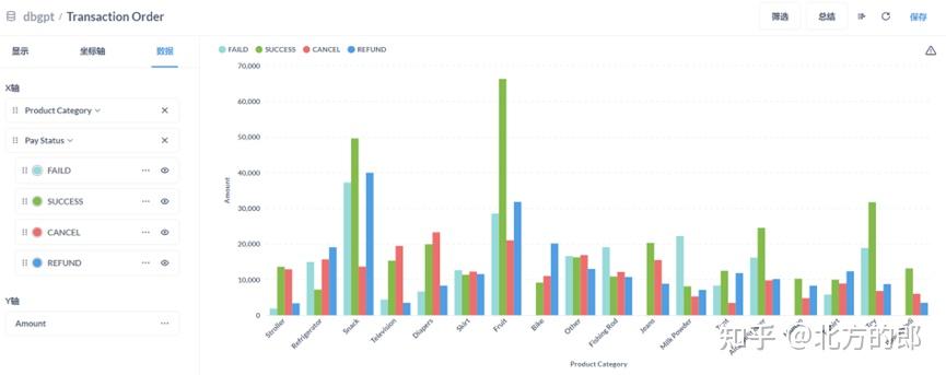简单的Metabase 安装和使用教程 - 知乎