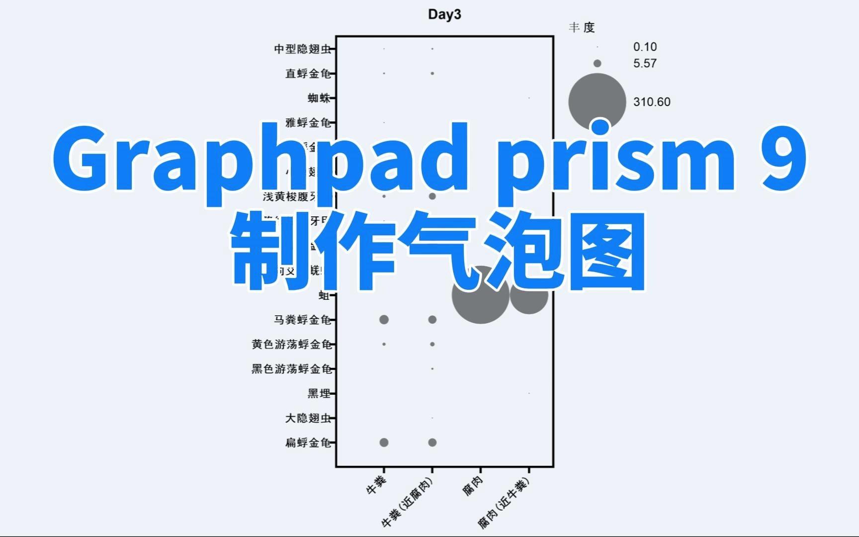 GraphPad Prism 9 制作气泡图 - 知乎