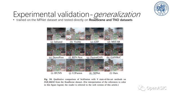 SeAFusion: 一种结合高级视觉任务的图像融合框架 - 知乎