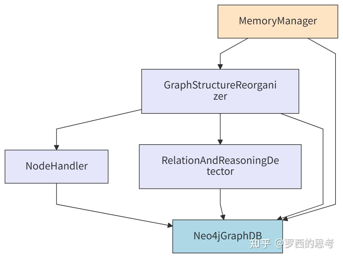 【Agent】MemOS 源码笔记---(2)---TreeTextMemory - 知乎