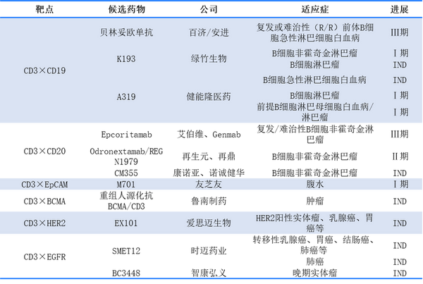 热门靶点组合策略CD3×TAA - 知乎