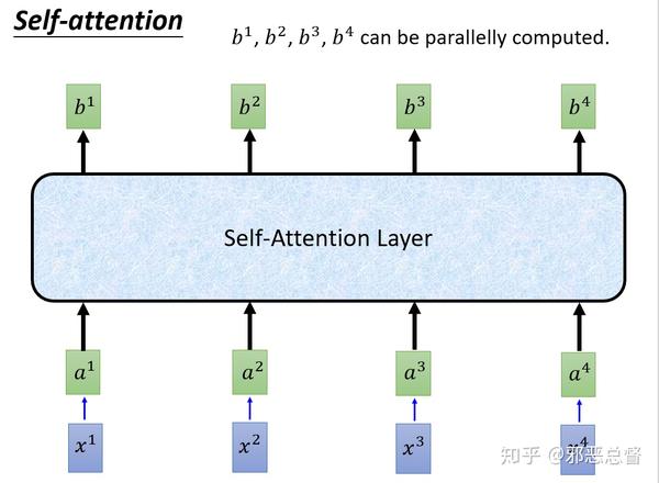 Self-attention - 知乎