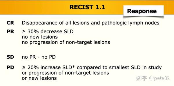 实体肿瘤疗效评价标准：RECIST 1.1 - 知乎