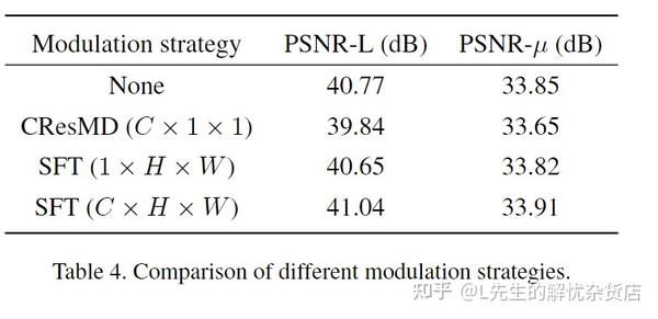 HDRUNet: Single Image HDR Reconstruction with Denoising and Dequantization 论文阅读 - 知乎
