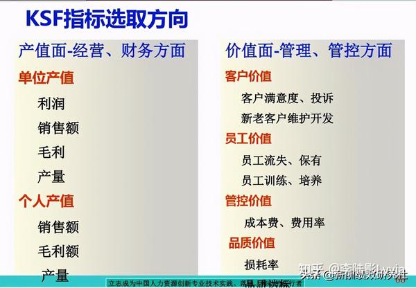 什么是KSF?KSF和KPI、传统薪酬模式有什么区别？