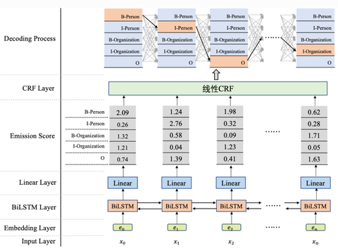 【DL&NLP】TENER--改进Transformer Encoder用于NER - 知乎