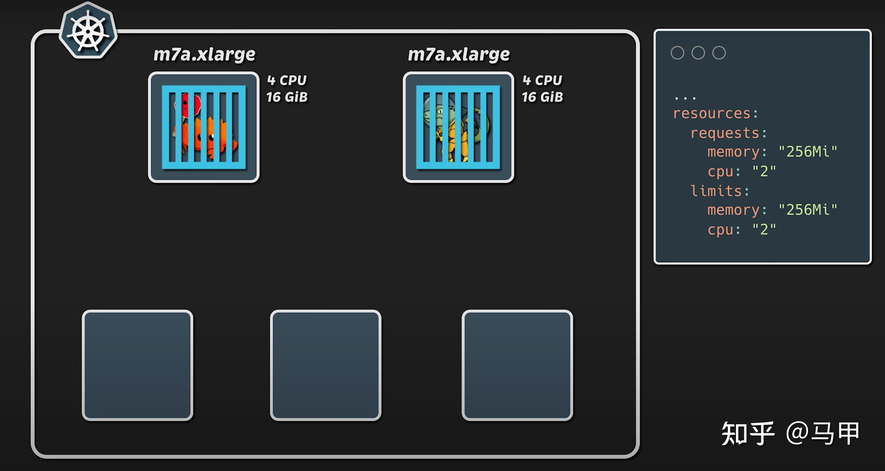 性能比拼: Zap (Zig) vs Actix (Rust) - 知乎