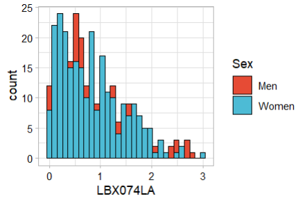 R语言：统计直方图和核密度估计图 - 知乎