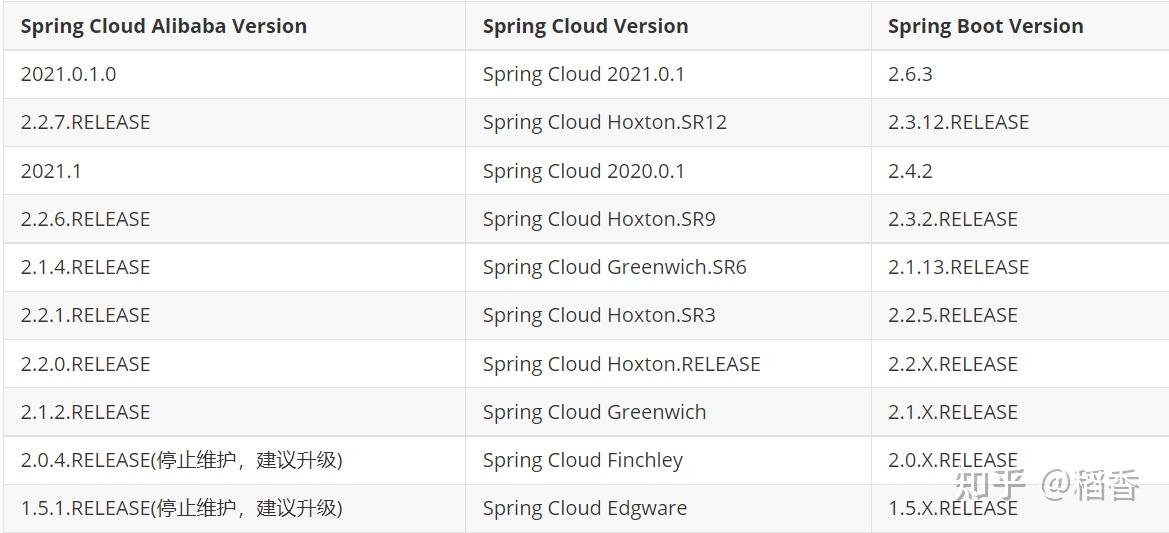 Spring Cloud之Nacos - 知乎