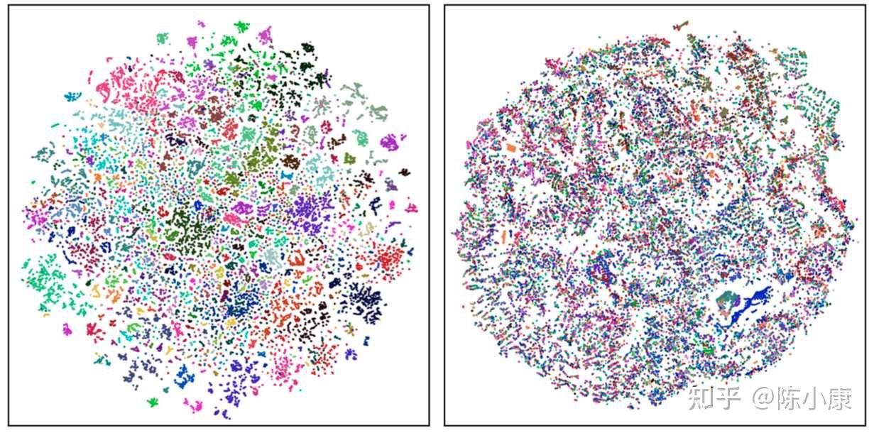 [IJCV 2023] Context Autoencoder (CAE)：为什么 MIM 方法比 Contrastive Learning 更适合下游任务？ - 知乎