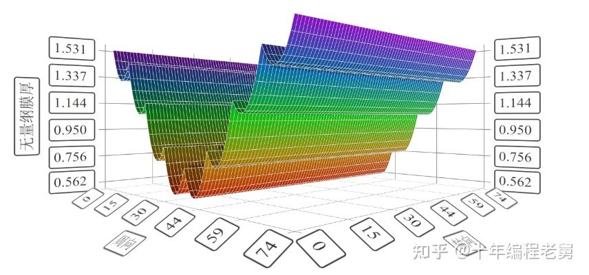 Qt画三维曲线图 - 知乎
