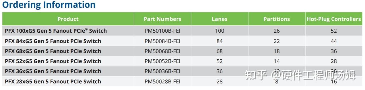 PCIE协议-实战应用3 (PCIe Switch) - 知乎