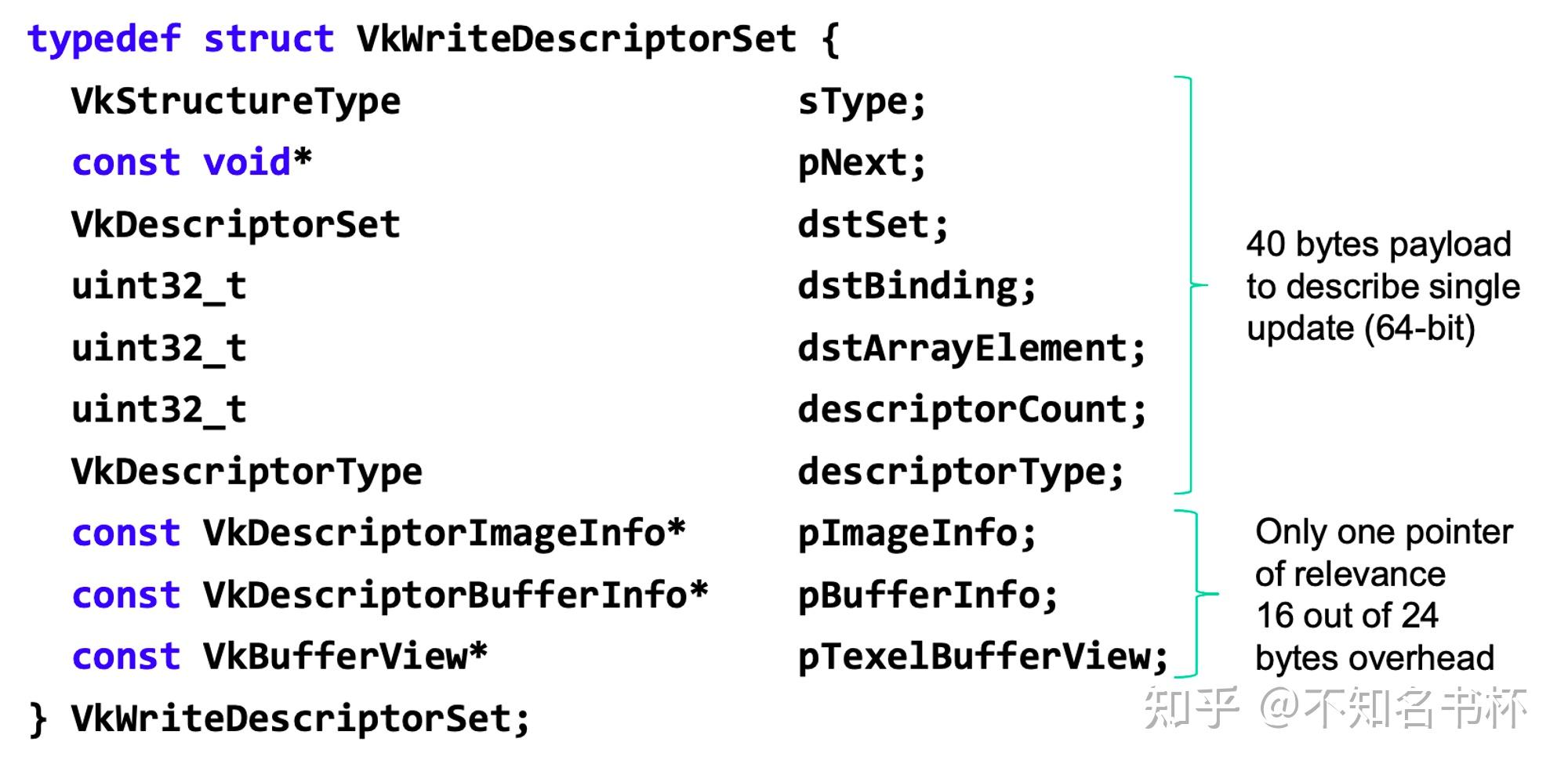理解Vulkan资源绑定(Resource Binding) - 知乎