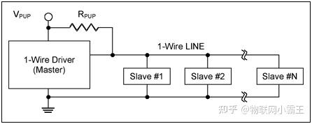 如何快速理解单总线通信(1-Wire)？ - 知乎