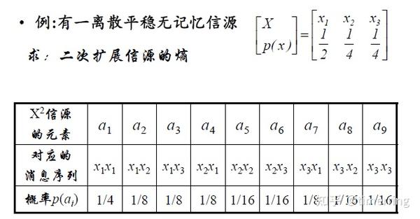 离散无记忆与有记忆信源的序列熵 - 知乎