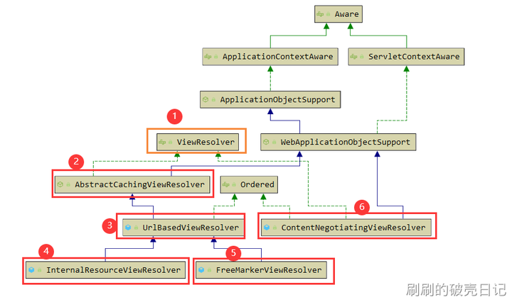 【web开发】spring Mvc 中的视图解析机制 知乎