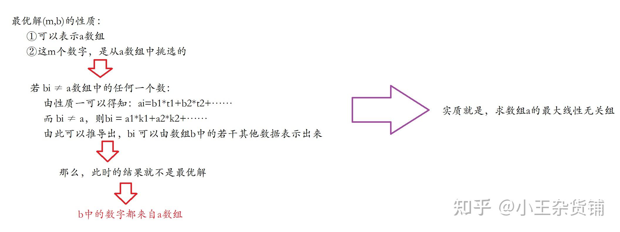 532. 货币系统 - 知乎 532. 货币系统 - 知乎