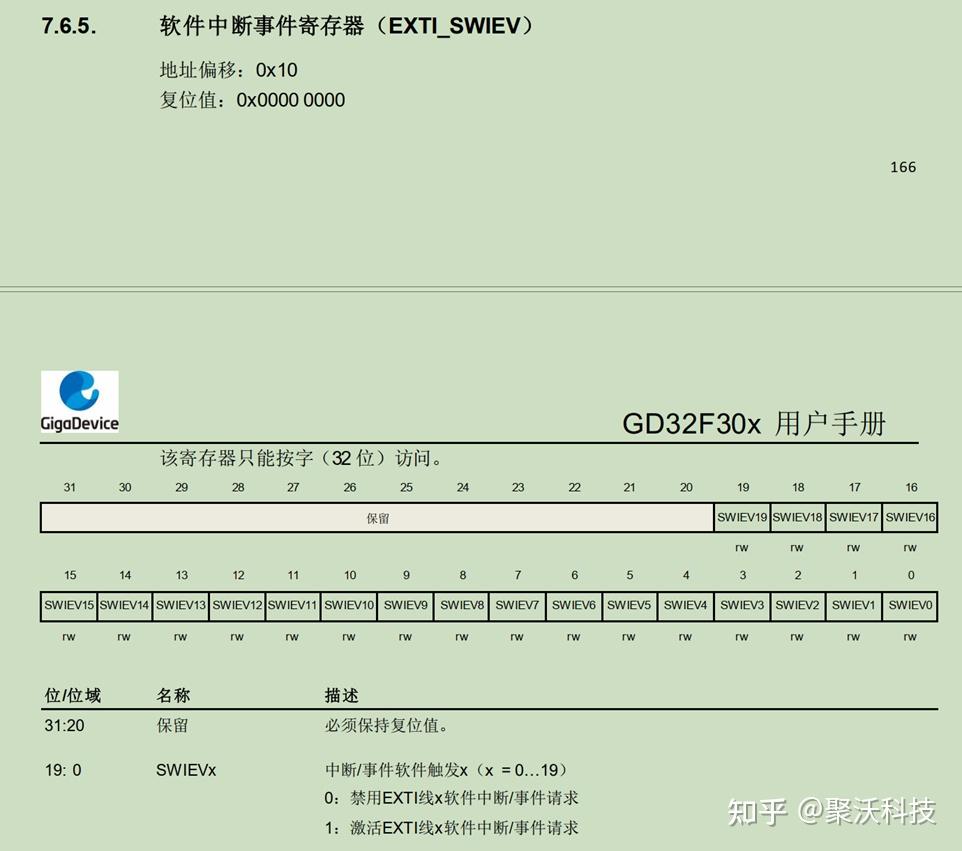【GD32F470紫藤派使用手册】第三讲 EXTI-按键中断检测实验 - 知乎
