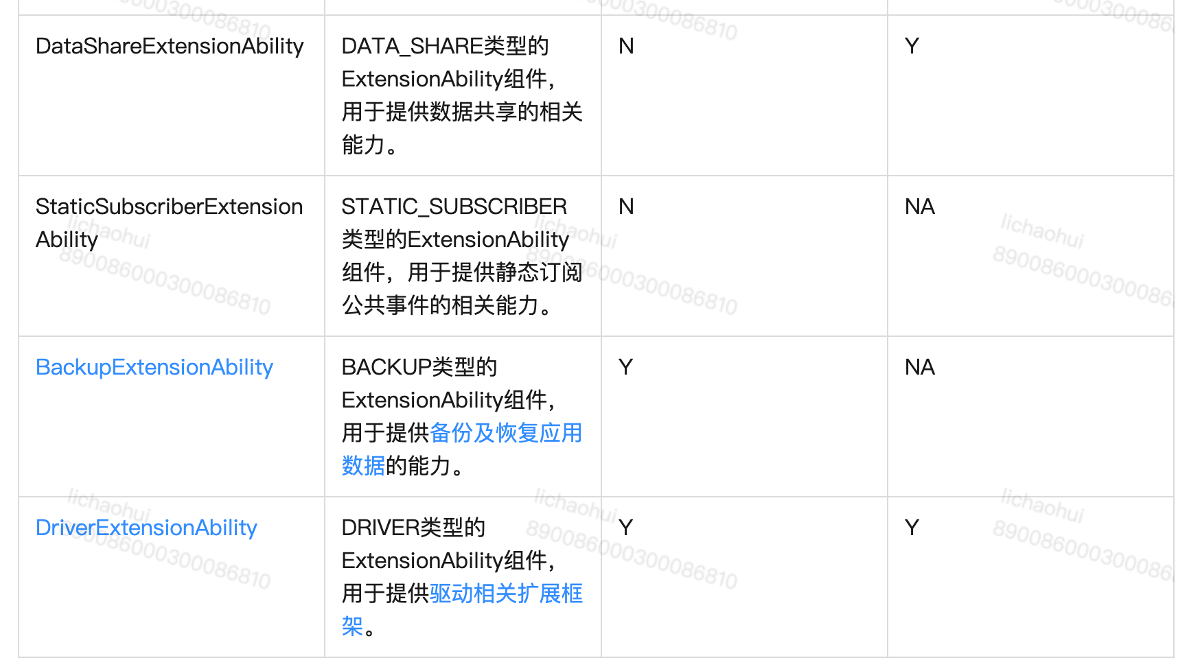 61-鸿蒙开发：Ability Kit之Stage模型开发，ExtensionAbility组件概述 - 知乎