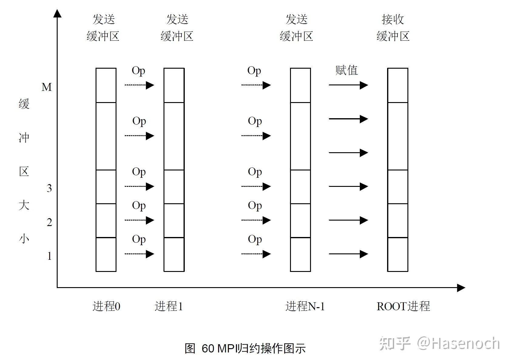 CFD并行计算（3）——阻塞/非阻塞通讯和Preconditioned pipelined CG - 知乎