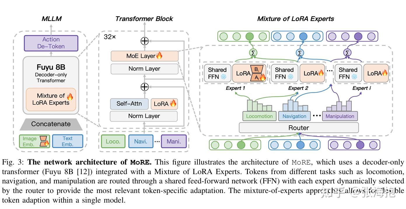 【具身智能 317】VLA+RL - 知乎