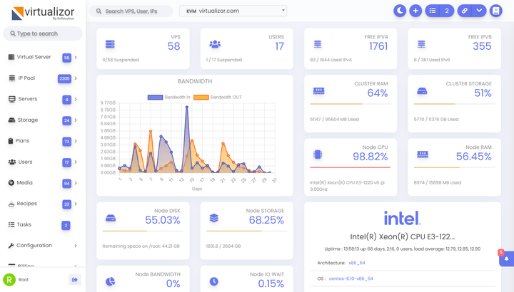 Virtualizor平台KVM自助开通VPS - 知乎