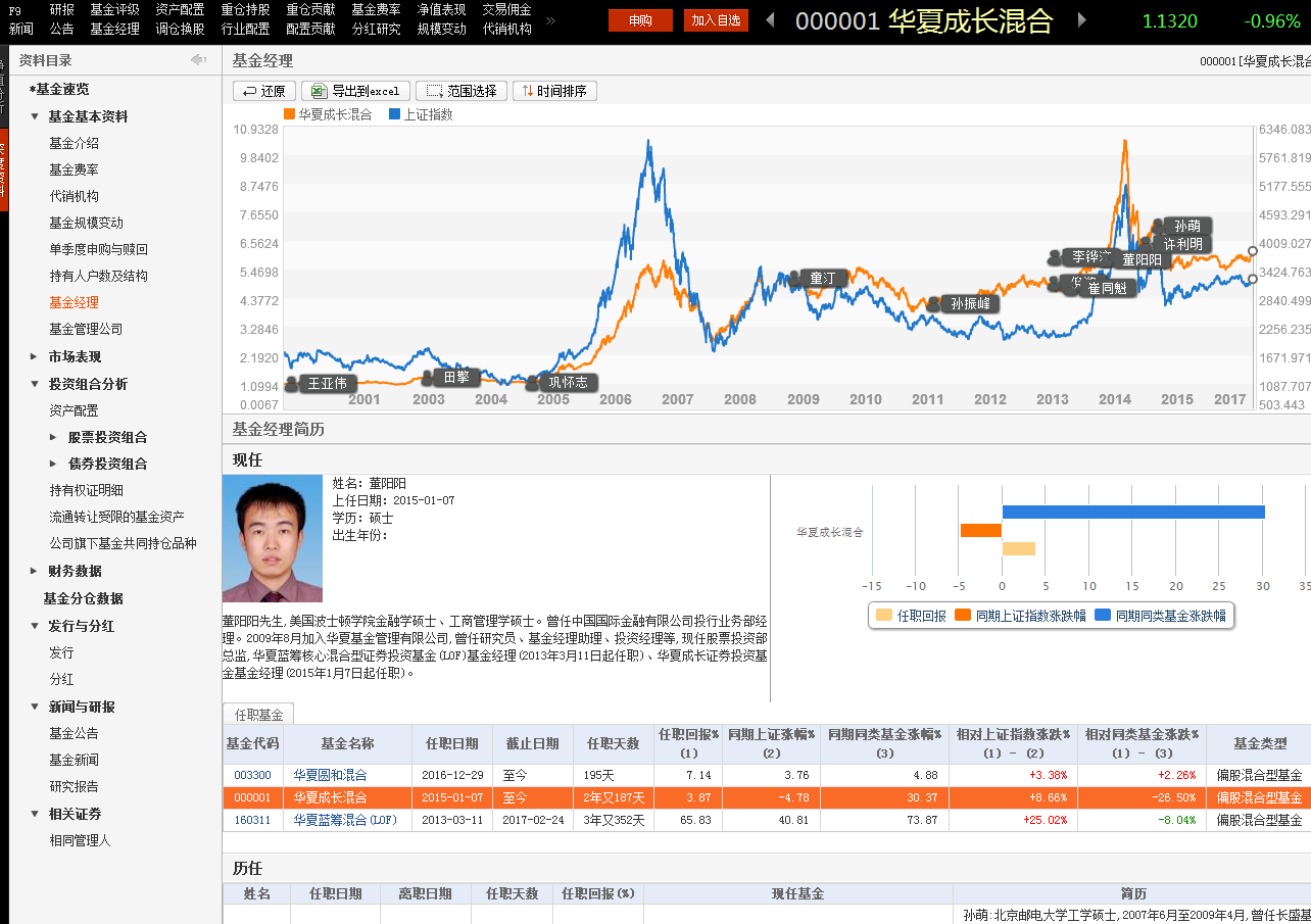 Wind, iFind, Choice 三个数据终端哪个最强大？或各有什么强项？ - 知乎