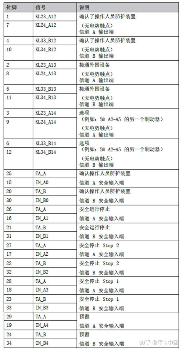 KR C5控制柜接口接线技巧 - 知乎