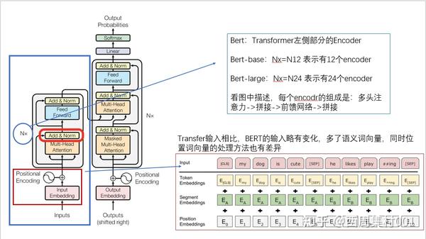 4.5 PyTorch_Bert：可执行的代码实例-文本分类 - 知乎