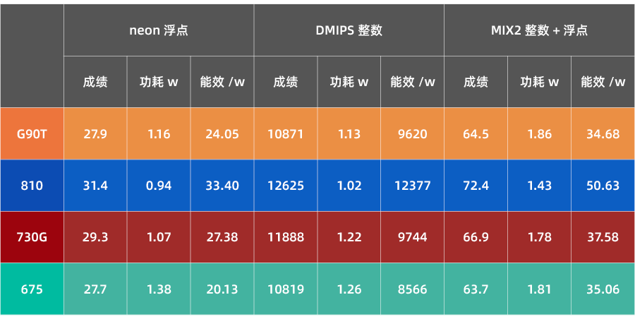 联发科 G90T 性能测试：足以挑战麒麟 810 和骁龙 730G 吗？ - 知乎