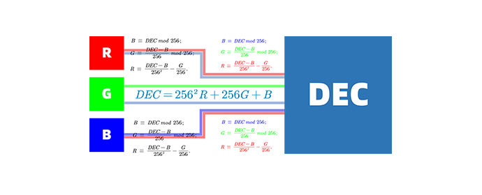 如何在matlab中实现RGB值与整数值之间的转换？ - 知乎