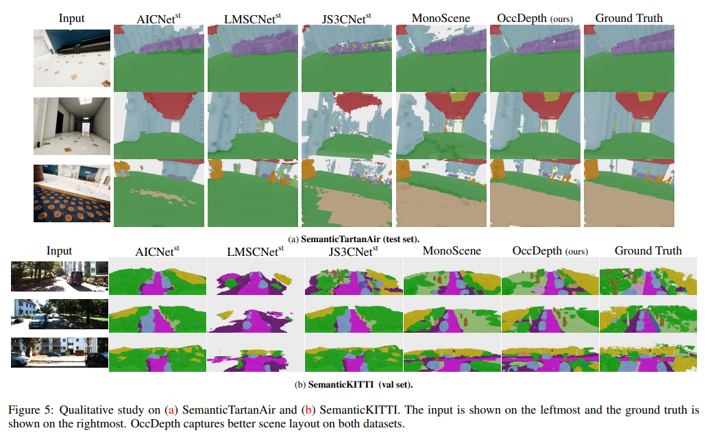 最新！大火的Occpuancy工作汇总（OccFormer/SurroundOcc/OpenOccupancy/VoxelFormer ...