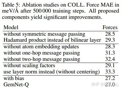 论文笔记37|GemNet Universal Directional Graph Neural Networks for Molecules ...