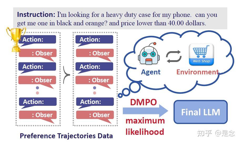 2024年大模型Alignment偏好优化技术PPO,DPO, SimPO,KTO,Step-DPO, MCTS-DPO,SPO - 知乎
