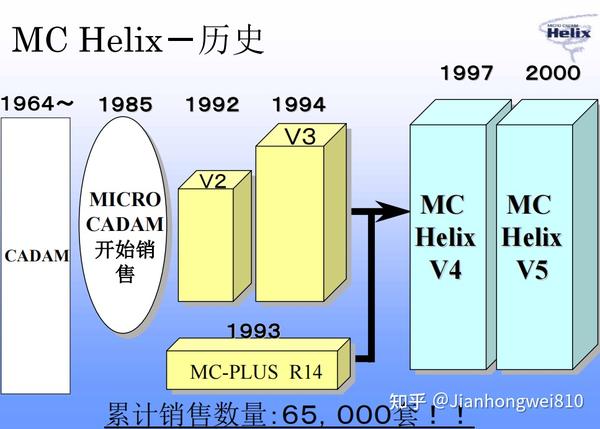 小日本CAD/CAM软件：Micro Cadam Helix（基于理光的DesignBase内核） - 知乎
