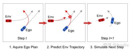 InterSim 预测助力决策--行为仿真 - 知乎