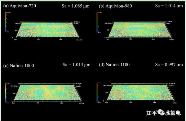 上交大JPS：PEMWE阳极催化层中PFSA对性能的影响 - 知乎