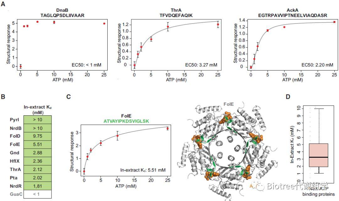百趣代谢组学分享Lip-SMap：绘制代谢物和蛋白相互作用图谱的新方法 - 知乎