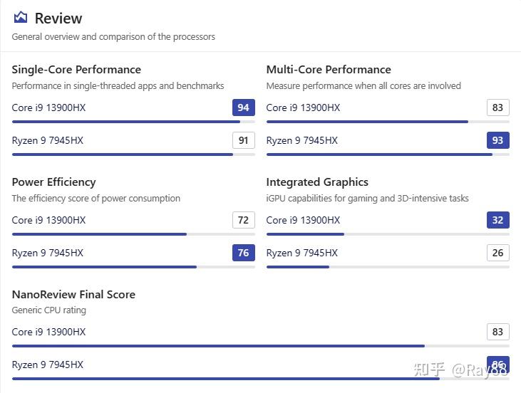 大佬们现在9k内游戏本推荐哪款? - 知乎